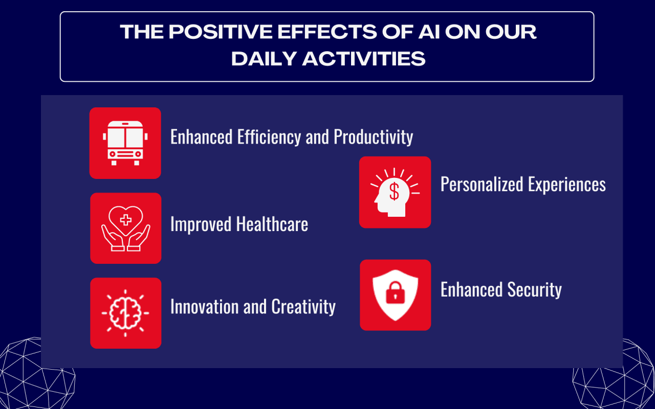 Effects of AI on Our Daily Activities - Two Plus A